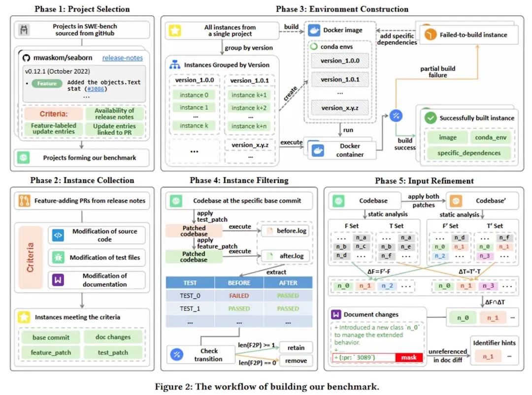 从Debugger到Developer : 低代码时代新基准NoCode-bench，SWE-Bench作者力荐 - 知乎