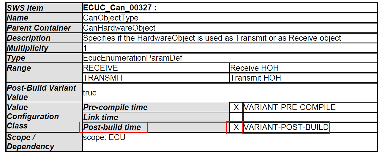 基于Vector的Autosar Postbuild - 知乎