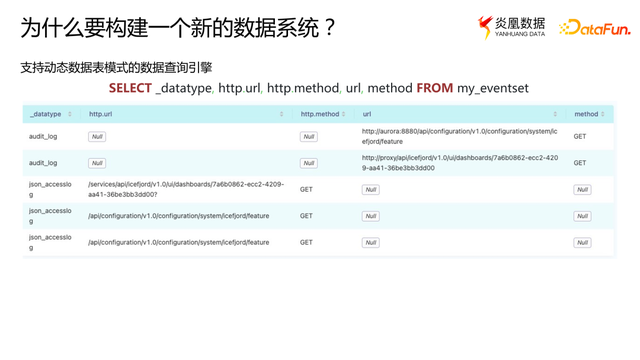 如何从0-1使用 Apache Arrow 构建新数据系统 - 知乎