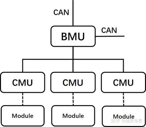 高压电池系统BMS浅析 专题一 - 知乎