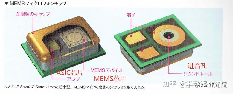 最新10大MEMS智能传感器原理全面解析！ - 知乎
