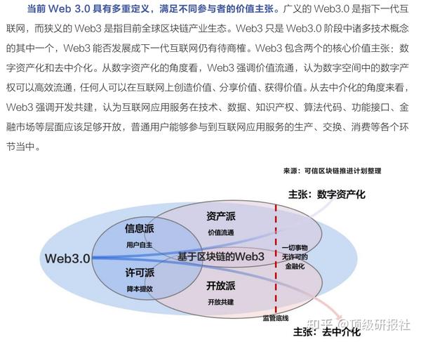 什么是Web3.0 - 知乎