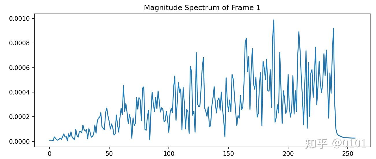 手动手实现MFCC - 知乎
