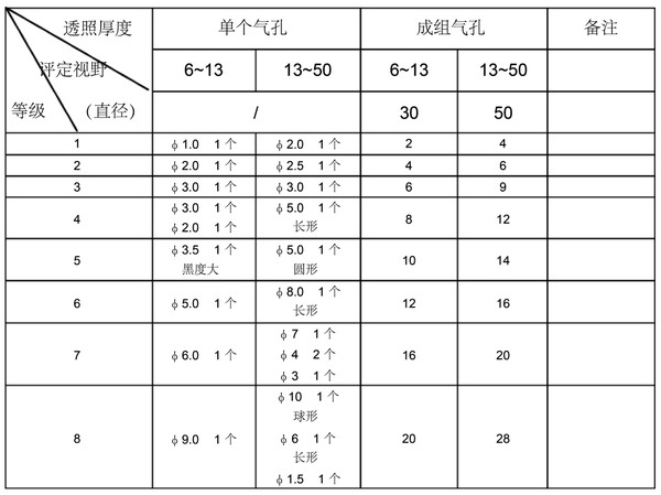 ASTM E155铝镁铸件检验用标准参考射线底片图谱使用和定量 - 知乎
