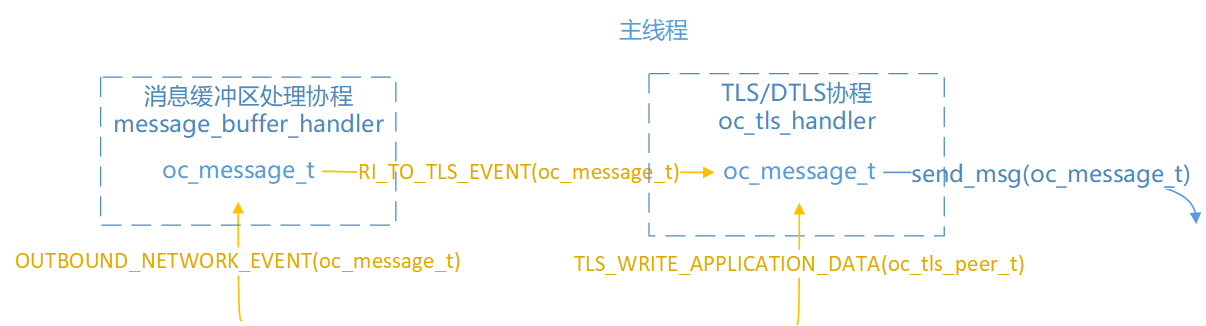 第48篇：TLS/DTLS网络连接 - 知乎