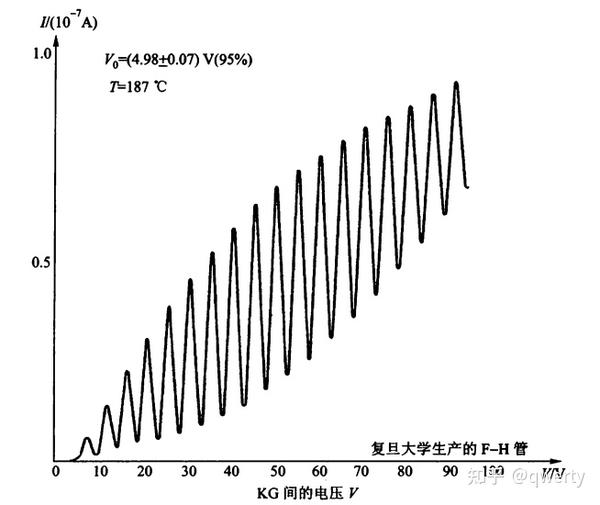 原子物理——卢瑟福、玻尔模型，量子力学导论简要总结 - 知乎
