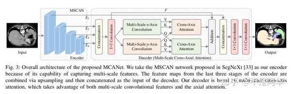 MSCAAttention，一种多尺度跨轴注意力机制及其代码实现 - 知乎