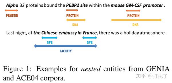 A Unified MRC Framework for Named Entity Recognition 阅读笔记 - 知乎