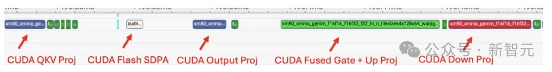 PyTorch官宣：告别CUDA，GPU推理迎来Triton加速新时代 - 知乎