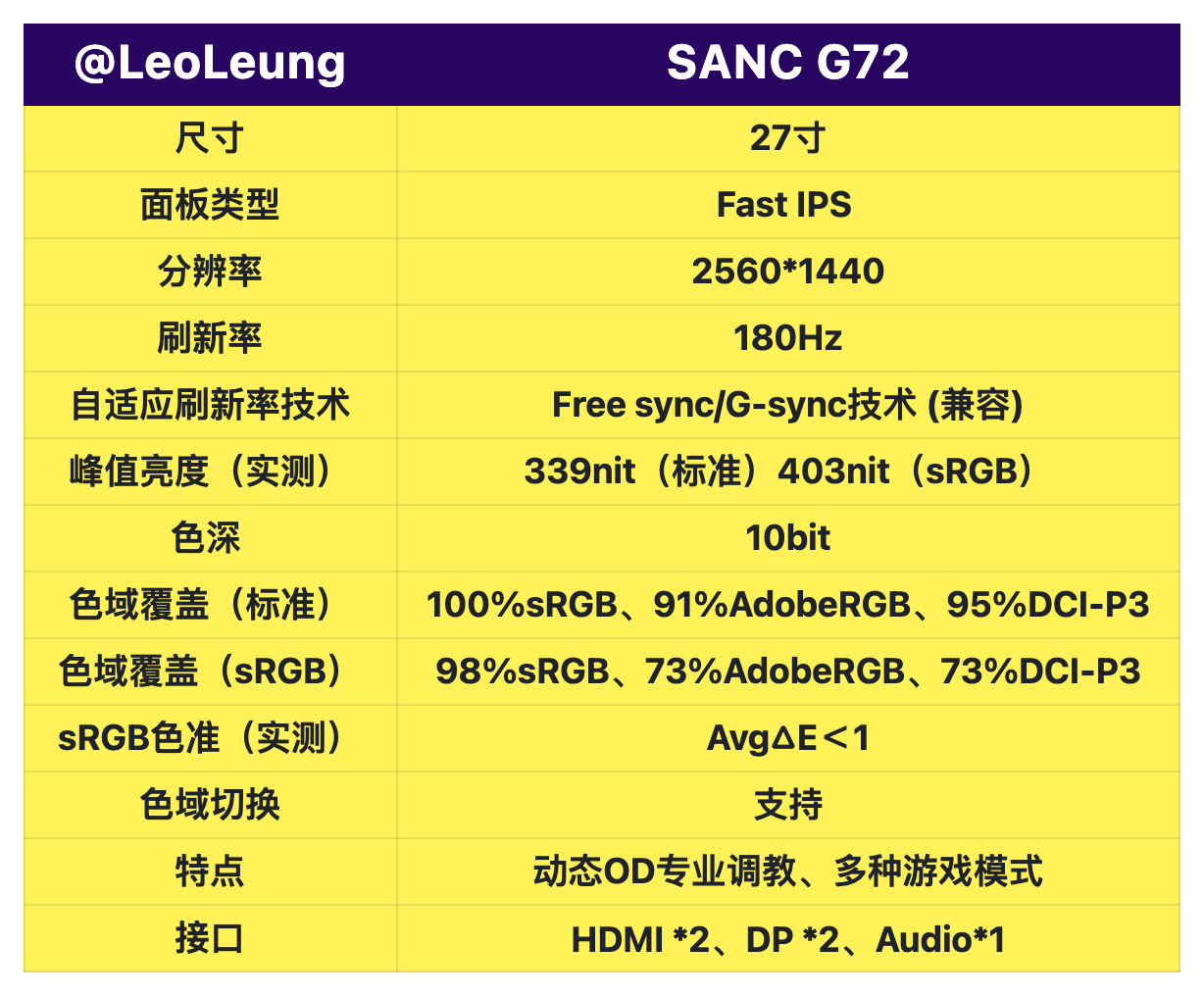 学生党的最佳电竞入门之选，仅售899的SANC G72游戏显示器测评