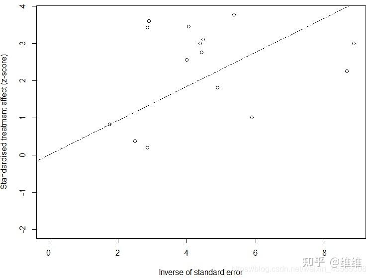R语言meta包的预后meta分析复现 - 知乎