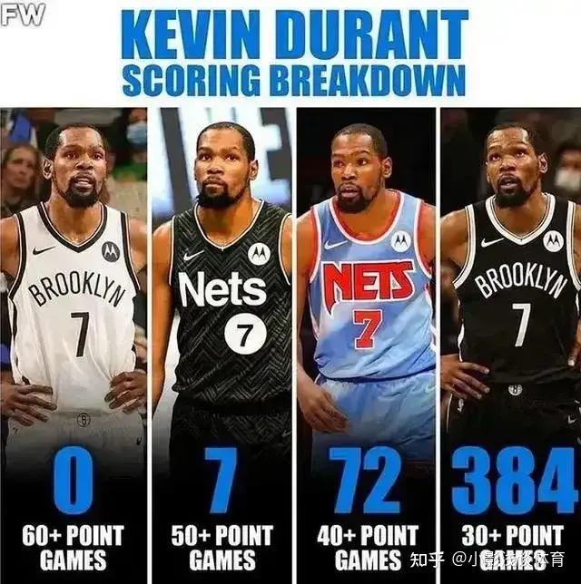 NBA官方75大巨星排名 - 知乎