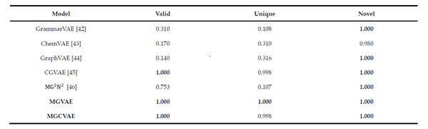 JCIM | 基于条件VAE的多目标分子优化 - 知乎