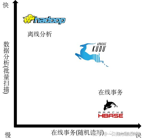 Apache Kudu CFile - 知乎