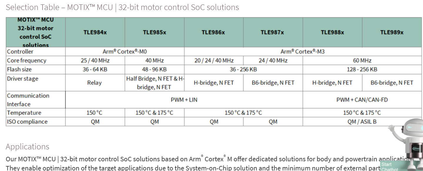 英飞凌电机相关(MCU+Driver+MOS+IPM) - 知乎