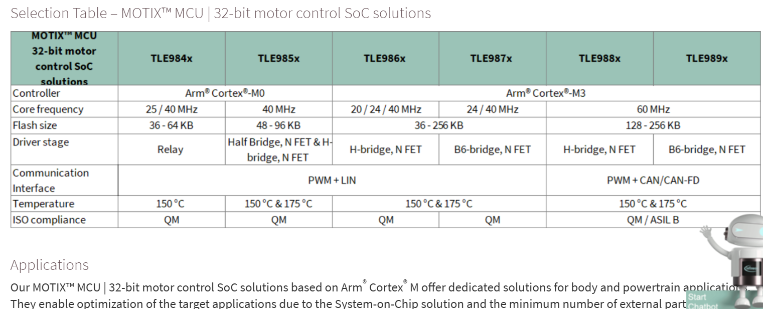 英飞凌电机相关(MCU+Driver+MOS+IPM) - 知乎