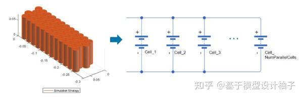 Simscape Battery 电池建模仿真 - 01从电芯到电池包 - 知乎