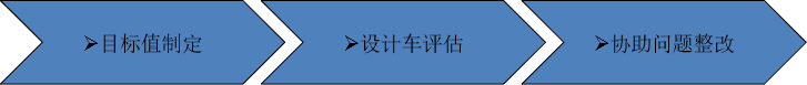 CAE-NVH分析经验总结(系列分享08篇) - 知乎
