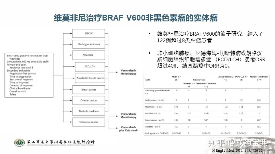 同肿瘤同基因，治疗方案大不同？第20轮长征MTB深入解密BRAF变异的消化道肿瘤 - 知乎
