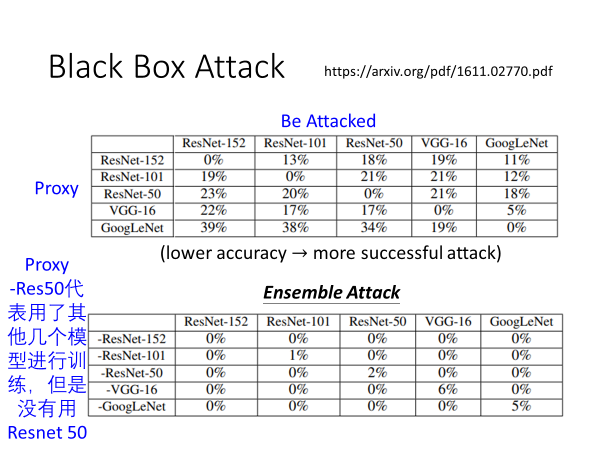 Adversarial Attack(2) White Box vs Black Box - 知乎