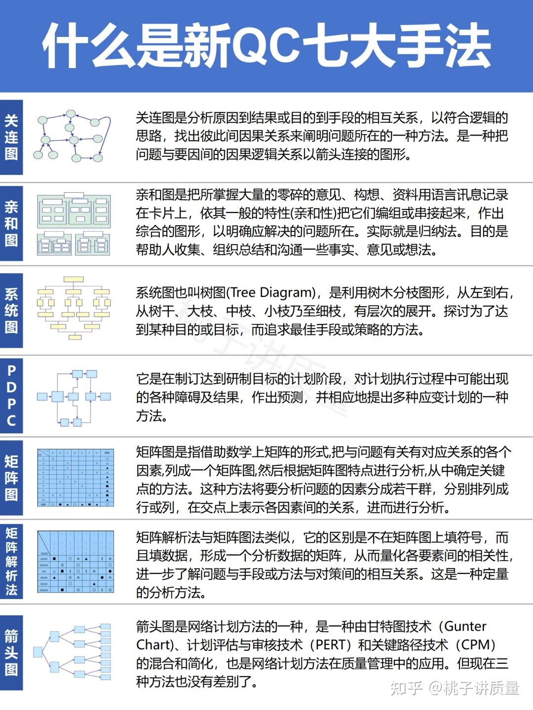 新QC七大手法，有图有案例，从零到精通！（太实用了） - 知乎