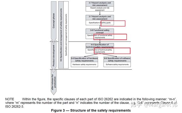 26262-2011规范解读笔记 Part 3 Concept phase - 知乎