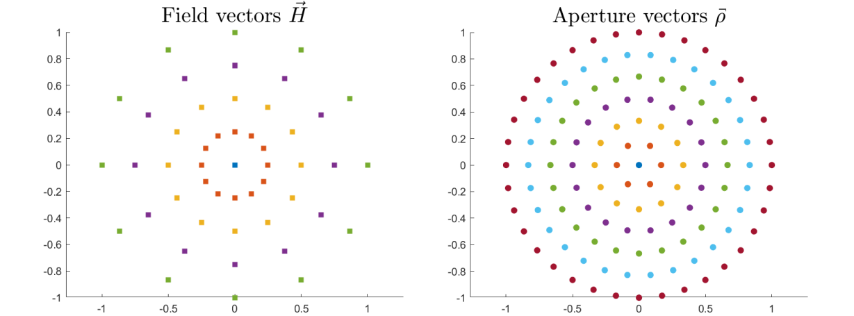 【5】像差理论：离焦与波前倾斜 Defocus and Wavefront Tilt - 知乎