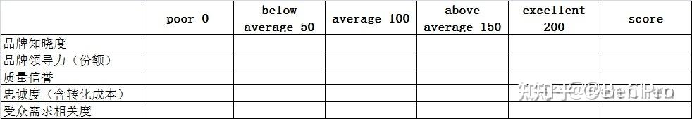品牌字典-The Brand Glossary-品牌术语大全 - 知乎