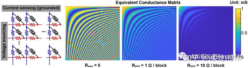综述：用于存储和计算应用的忆阻交叉阵列 - 知乎