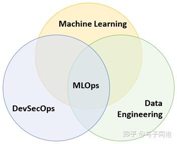 算法战：详解美国国防部联合人工智能中心的基于kubernetes的联合通用基础（JCF）云计算架构 - 知乎