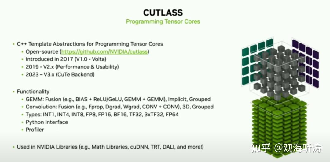 Nvidia计算优化系列CUDNN、CUTLASS和CUBLAS - 知乎