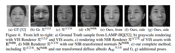 InsightFace又出新作！合成更真实更多样近红外人脸图片，助力“近红外-可见光”跨域人脸识别 - 知乎