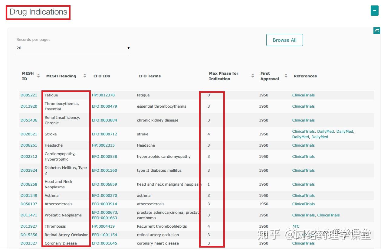 药物化学数据库ChEMBL介绍 - 知乎