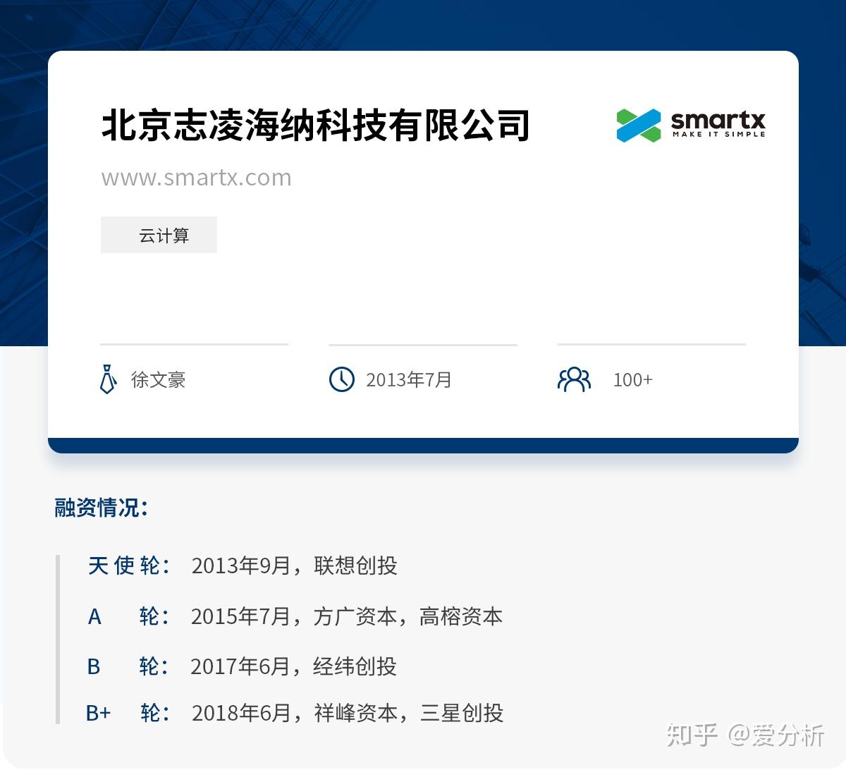 如何用超融合构建新一代IT基础架构 | 爱分析调研 - 知乎
