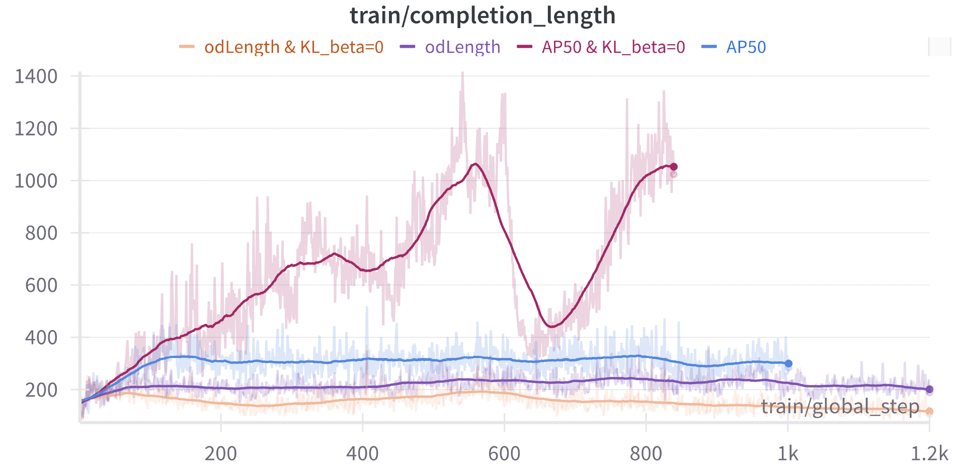 VLM-R1 (2504)：R1风格强化学习视觉语言模型 - 知乎