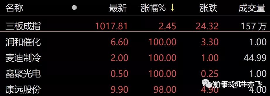 北交所成立意味着什么？