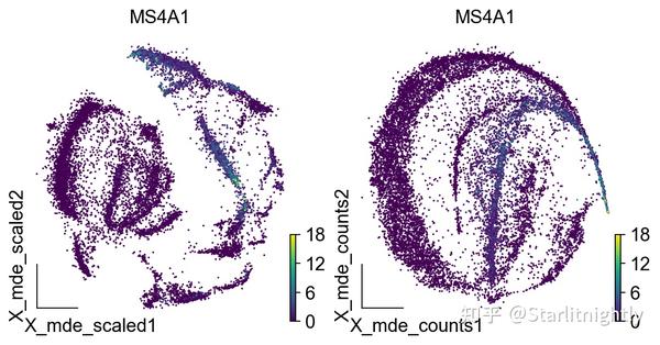 单细胞测序最好的教程（四）：降维 - 知乎