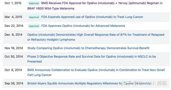 PD-1/CTLA-4双免疫及双抗获批适应症汇总 - 知乎
