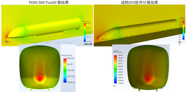 基于PERA SIM Fluid的高速列车气动阻力分析 - 知乎