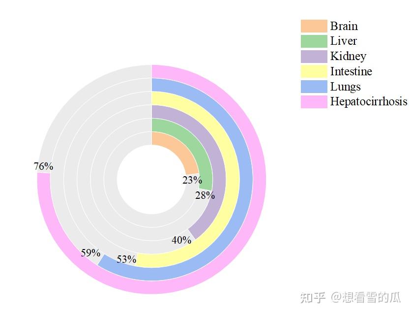 Origin将普通柱状图升级为环形柱状图 - 知乎