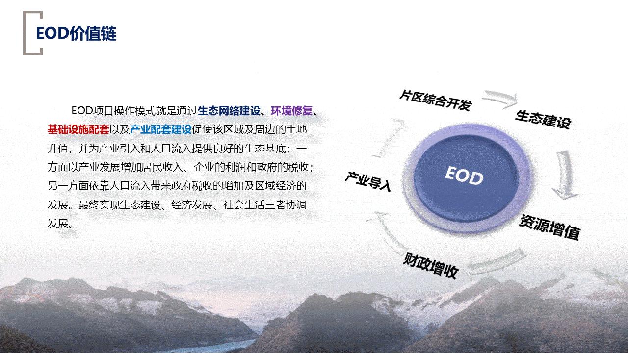 焦点|EOD项目到底要不要入库？两者有哪些区别？ - 知乎