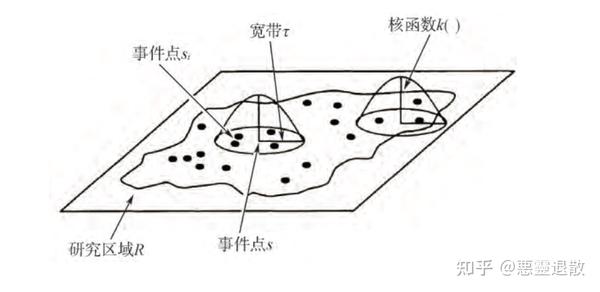 （学习笔记）浅学MGWR、GWR - 知乎
