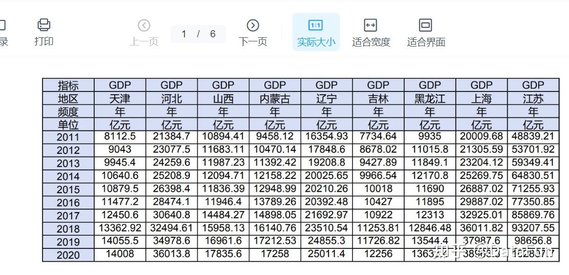 各省GDP统计（2011-2020） - 知乎