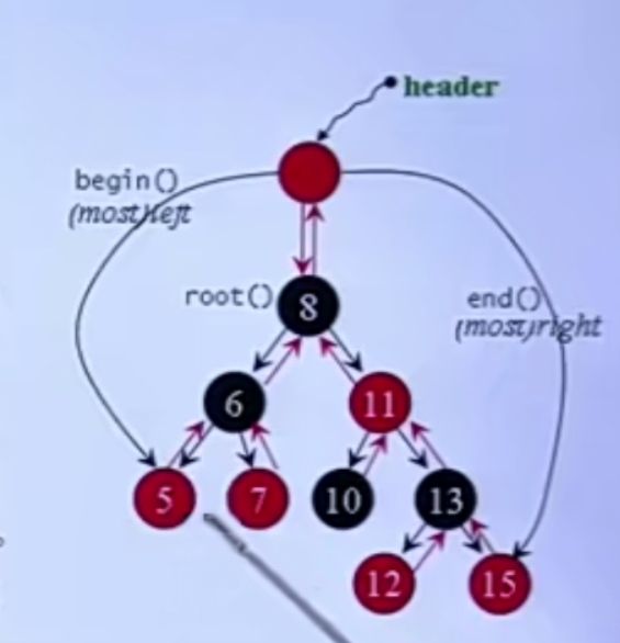STL源码剖析8-rb tree - 知乎