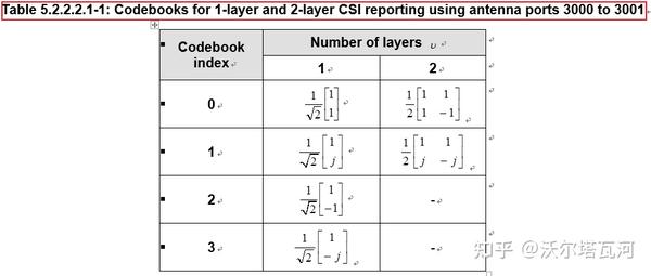 NR CSI(2)----codebook - 知乎