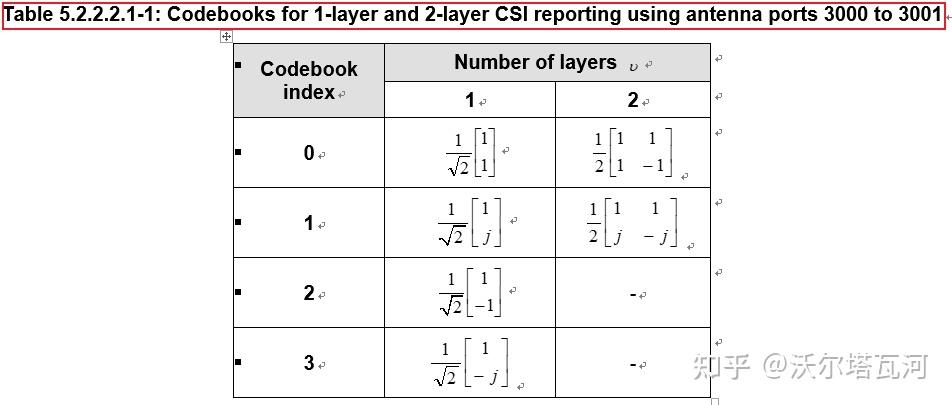 NR CSI(2)----codebook - 知乎