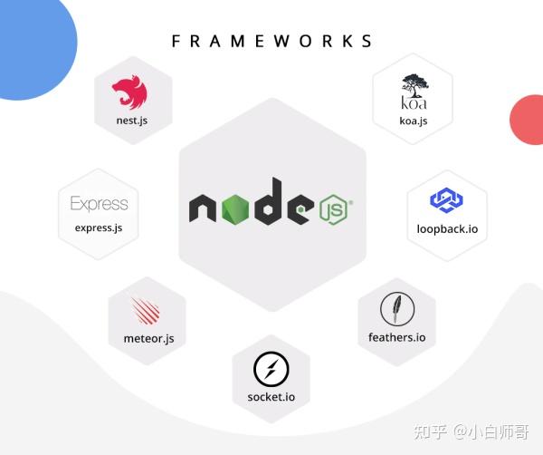 用Node.js进行后端开发的特点与优势 - 知乎