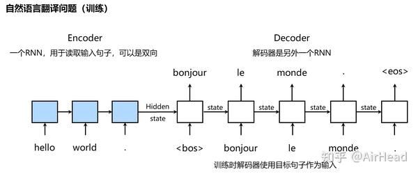 Pytorch入门——序列到序列学习（seq2seq） 知乎