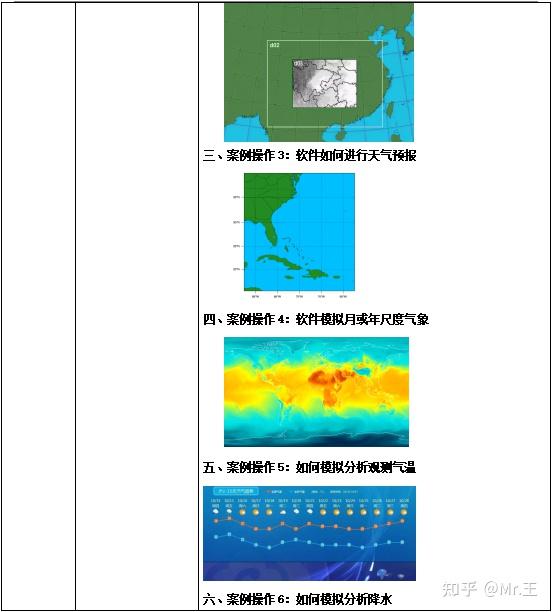 【气象模式】wrf、python Wrf融合技术、calpuff、cmip6、未来大气污染变化模拟、温室气体排放模拟 知乎