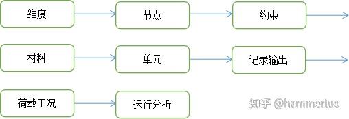 opensees初学者必看-opensees学习笔记 - 知乎